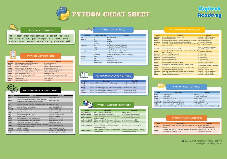 Free Python Cheat Sheet | Digitech Academy